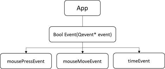 【前端】Qt简明教程_qt前端-CSDN博客