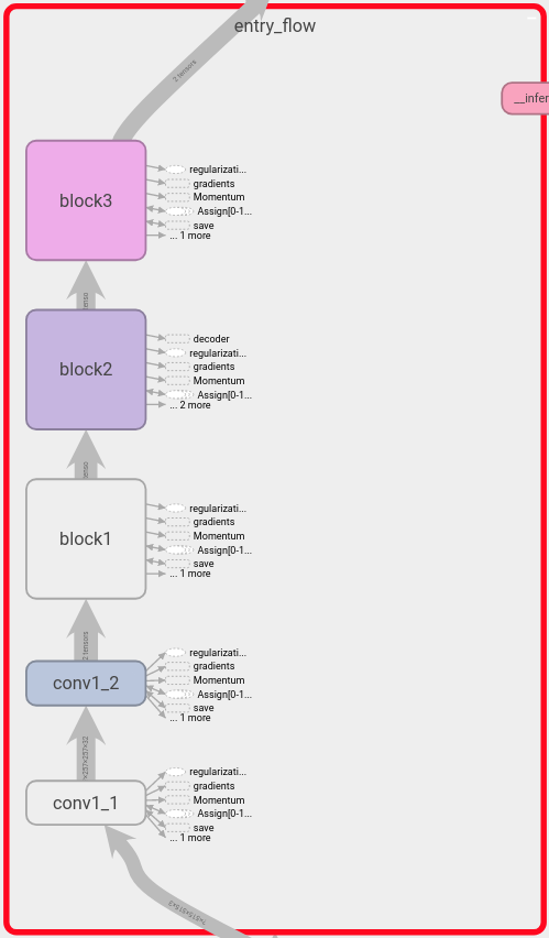 DeepLabV3+(tensorflow)工程应用系列（四）—— Xception网络结构解析_xception65网络-CSDN博客