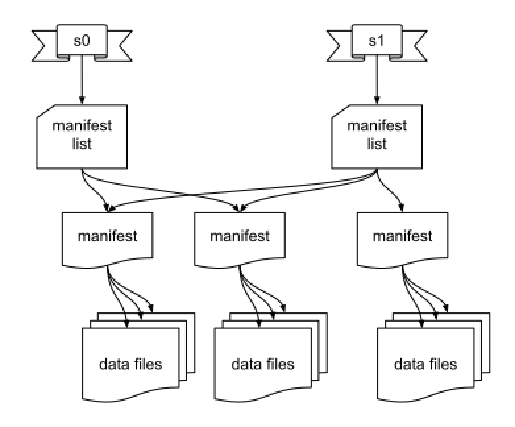 Apache Iceberg分享_apache iceberg 下载-CSDN博客
