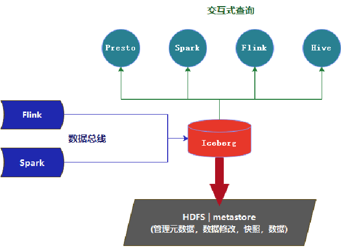 Apache Iceberg分享_apache iceberg 下载-CSDN博客