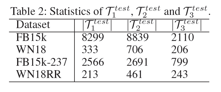 Relational Graph Neural Network with Hierarchical Attention for Knowledge Graph Completion-CSDN博客