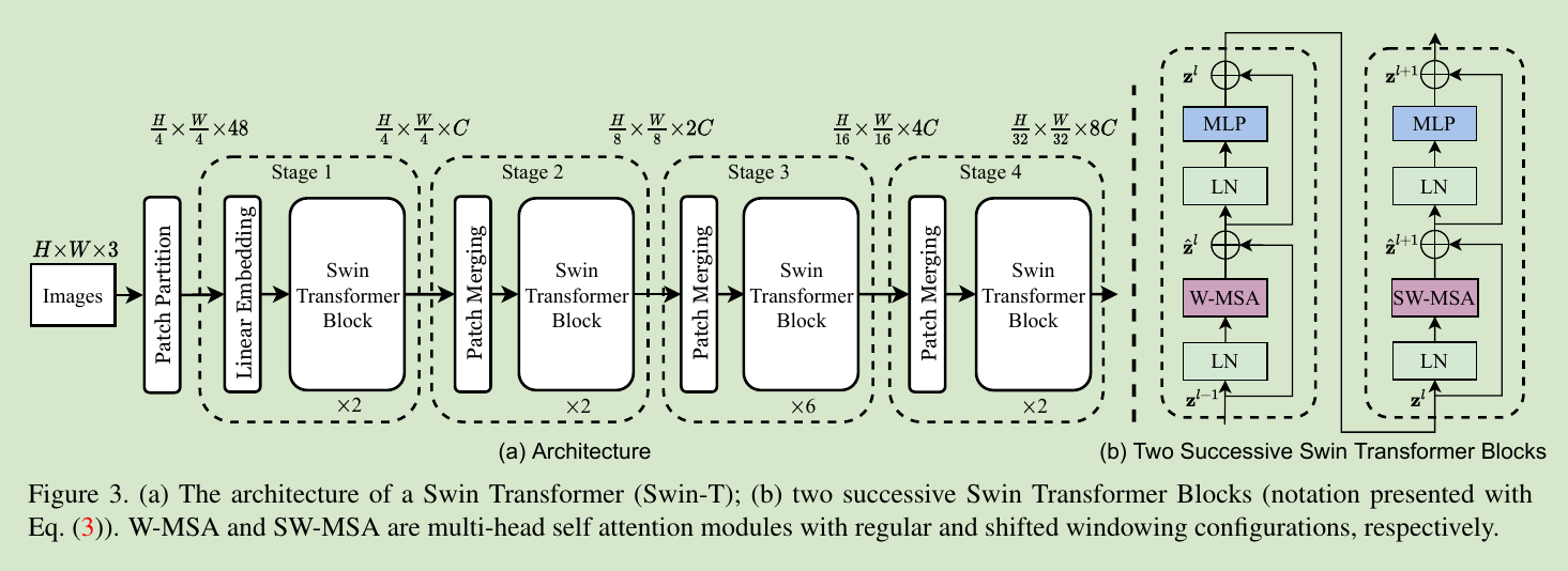 Swin Transformer: Hierarchical Vision Transformer using Shifted Windows ...