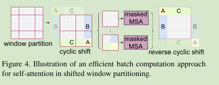 Swin Transformer: Hierarchical Vision Transformer using Shifted Windows ...