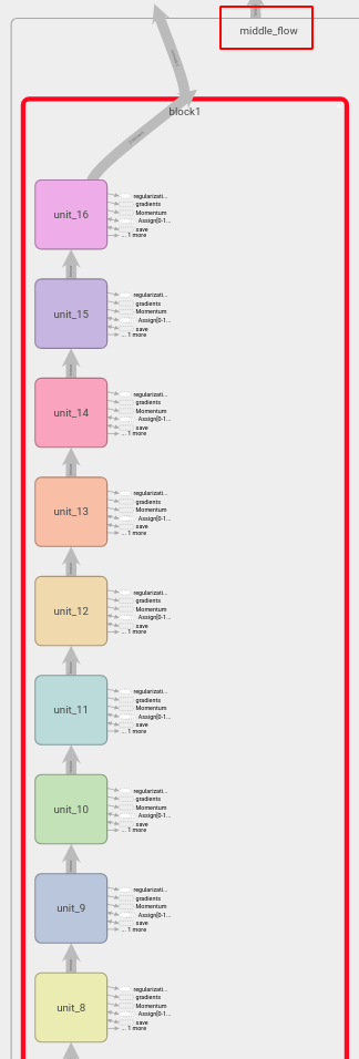 DeepLabV3+(tensorflow)工程应用系列（四）—— Xception网络结构解析_xception65网络-CSDN博客