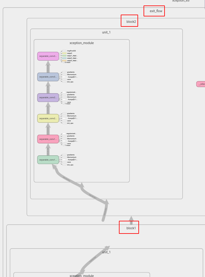 DeepLabV3+(tensorflow)工程应用系列（四）—— Xception网络结构解析_xception65网络-CSDN博客