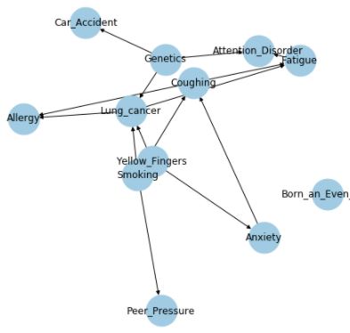 CausalDiscoveryToolbox：因果建模、因果图代码实现-CSDN博客