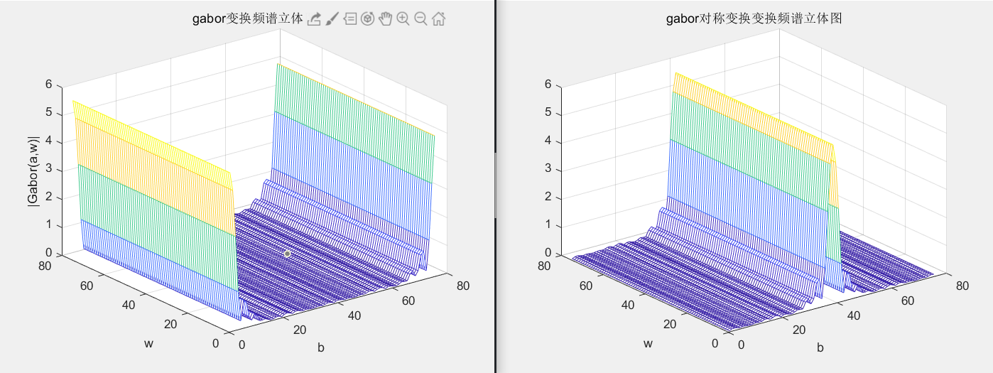 MATLAB——Gabor变换实现过程及代码_matlab做gabor变换-CSDN博客