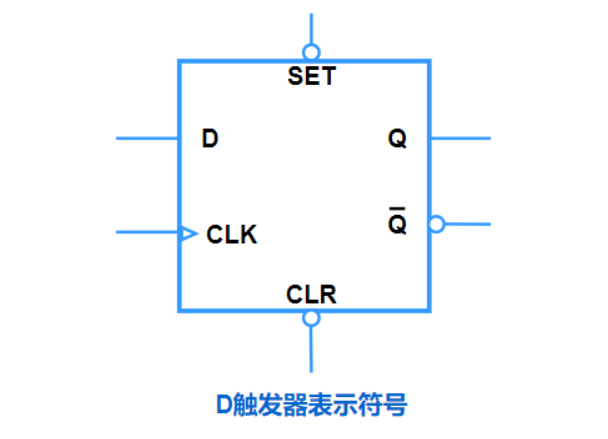 Quartus-II实现D触发器的三种方式_用与非门实现d触发器-CSDN博客
