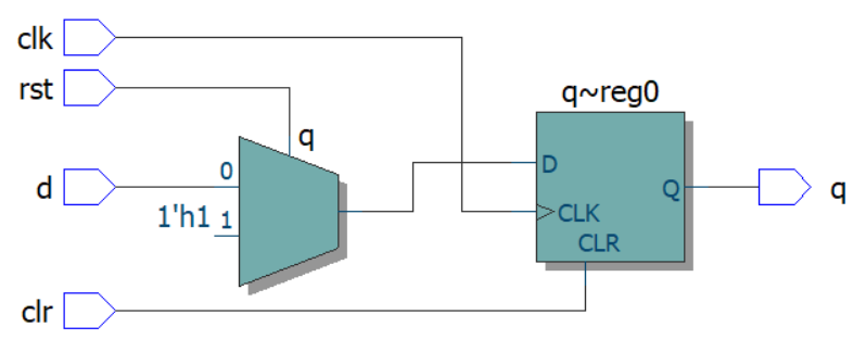 Quartus-II实现D触发器的三种方式_用与非门实现d触发器-CSDN博客