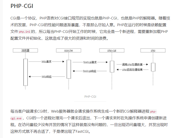 CGI是什么_cgi生信-CSDN博客