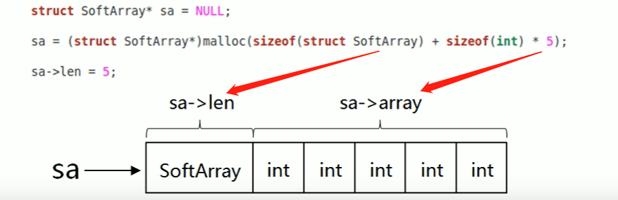 C语言struct和union-CSDN博客