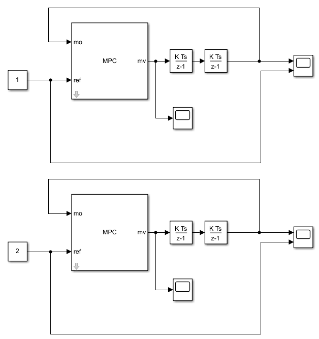 m文件与simulink文件联合）MATLAB 模型预测控制（MPC）工具箱的使用_simulink和m脚本结合实例-CSDN博客