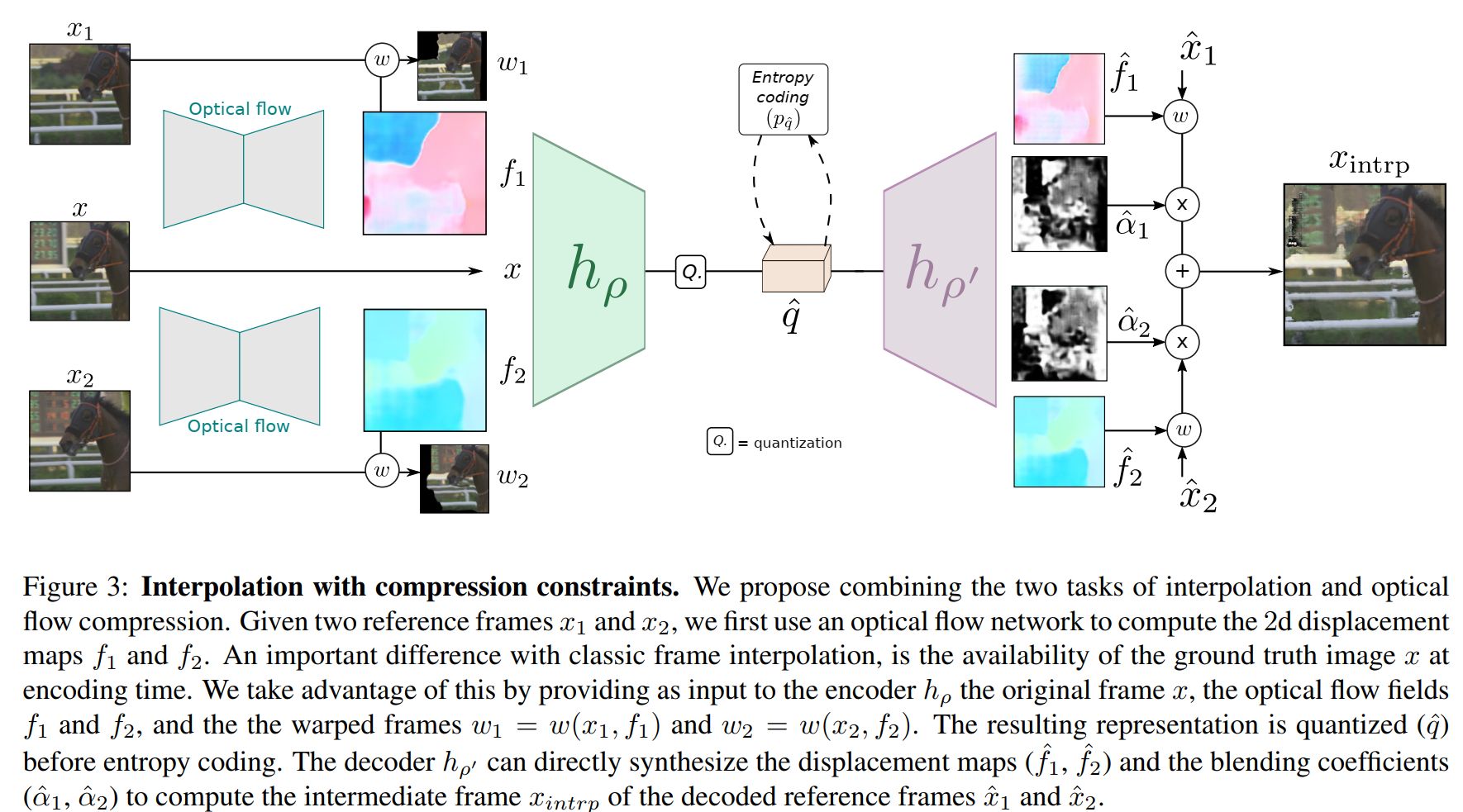 ICCV2019｜Neural Inter-Frame Compression for Video Coding【论文阅读笔记】-CSDN博客