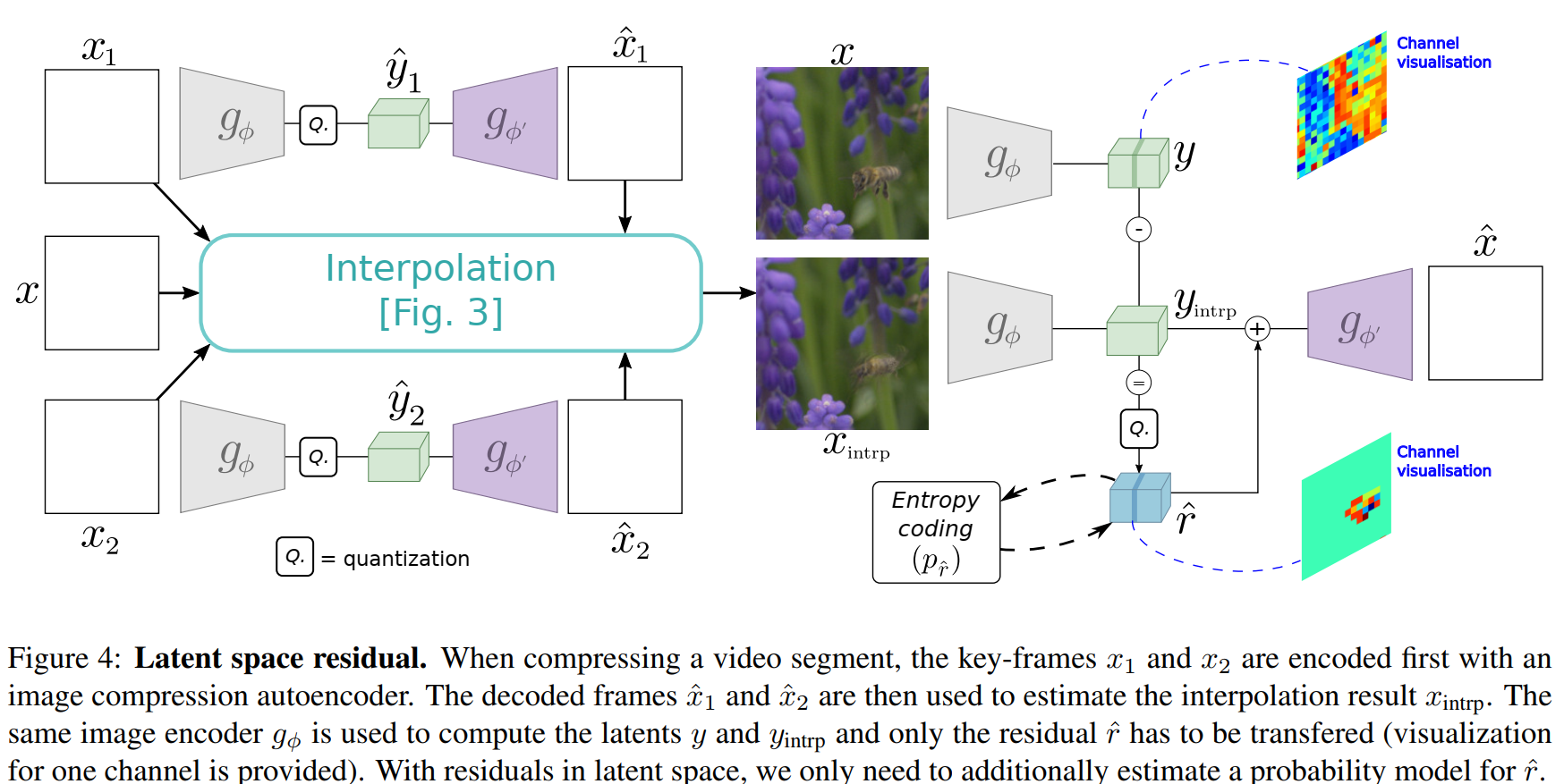 ICCV2019｜Neural Inter-Frame Compression for Video Coding【论文阅读笔记】-CSDN博客