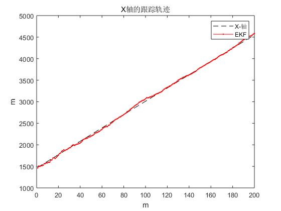 扩展卡尔曼滤波EKF在目标跟踪中的应用—仿真部分_ekf的应用-CSDN博客