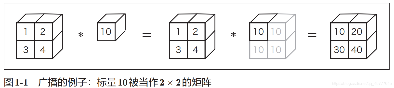 关于torch中张量维度不同时,进行乘法运算的操作pytorch维度不同张量相乘 Csdn博客