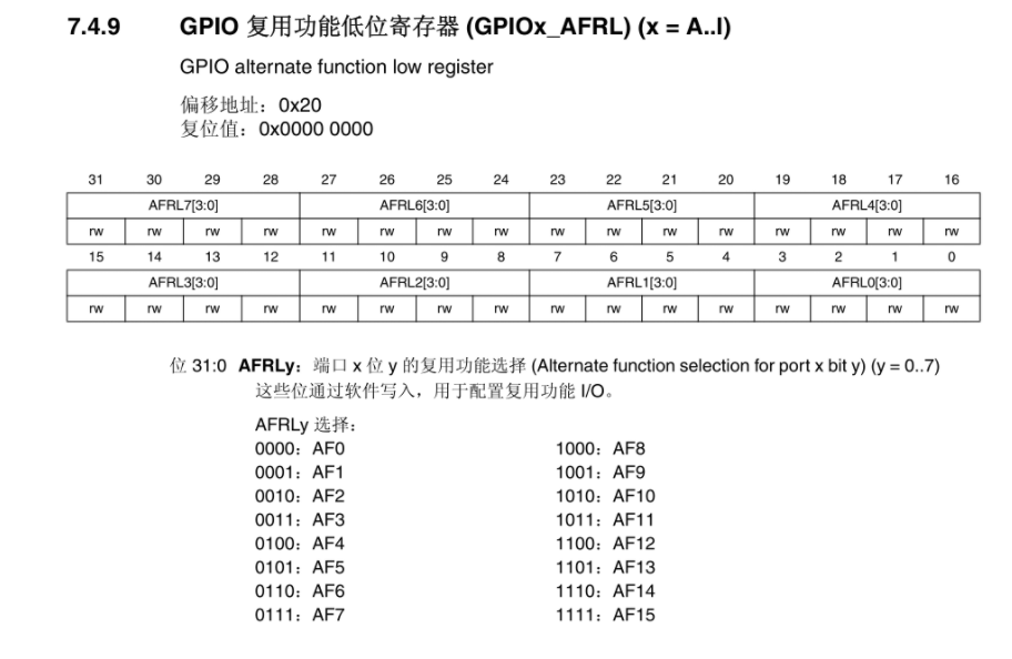STM32F103与F407复用映射差异_stm32f103的gpio复用和f407的区别-CSDN博客