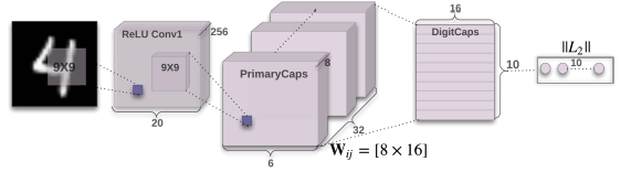 深度学习：胶囊网络capsule net-CSDN博客