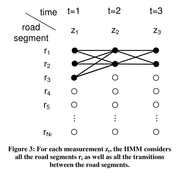 [智能交通]step2：隐马尔可夫地图匹配实践HMM Map-Matching_transbigdata地图匹配是用的隐马尔可夫吗-CSDN博客