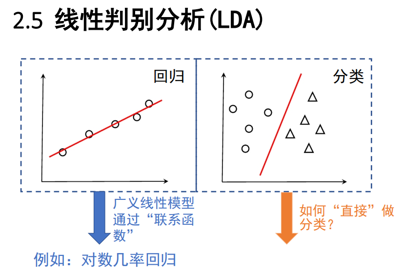 线性判别分析（lda）推导及python实现 线性判别分析lda Python Csdn博客