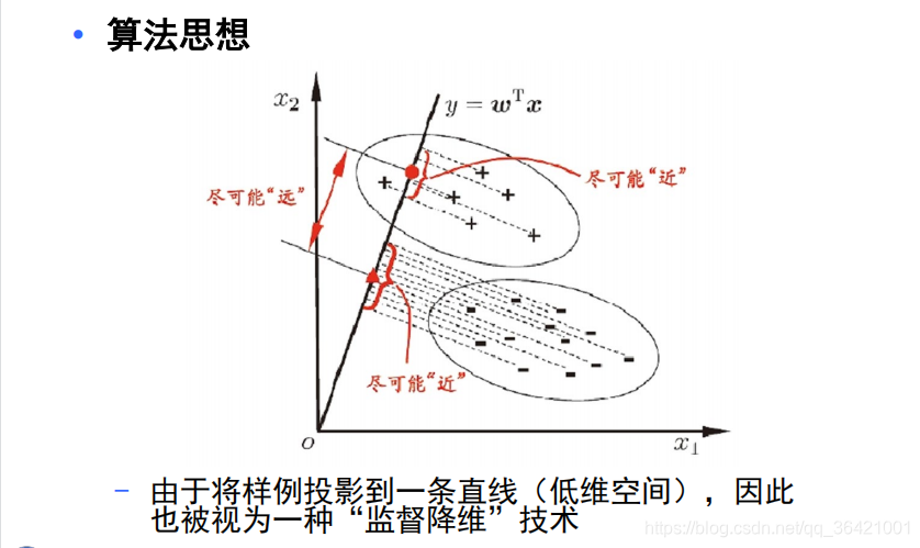 线性判别分析(lda)推导及python实现 线性判别分析lda Python Csdn博客