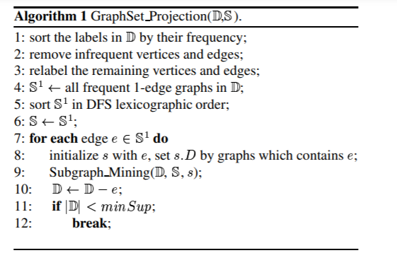 gSpan 详解_gspan算法-CSDN博客