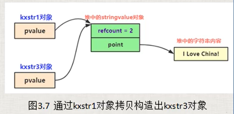 C 编程规范 String类型的实现cstring的实现 Csdn博客