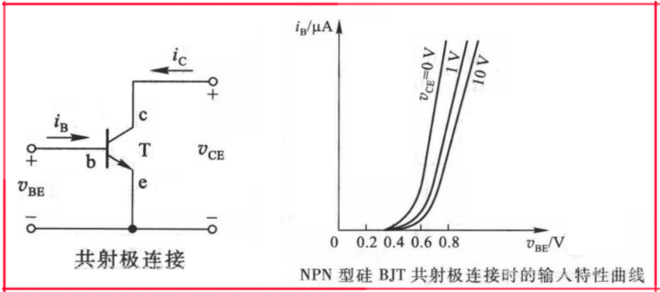 32、PN节、BJT、MOSFET工作原理总结_bjt和mosfet原理-CSDN博客