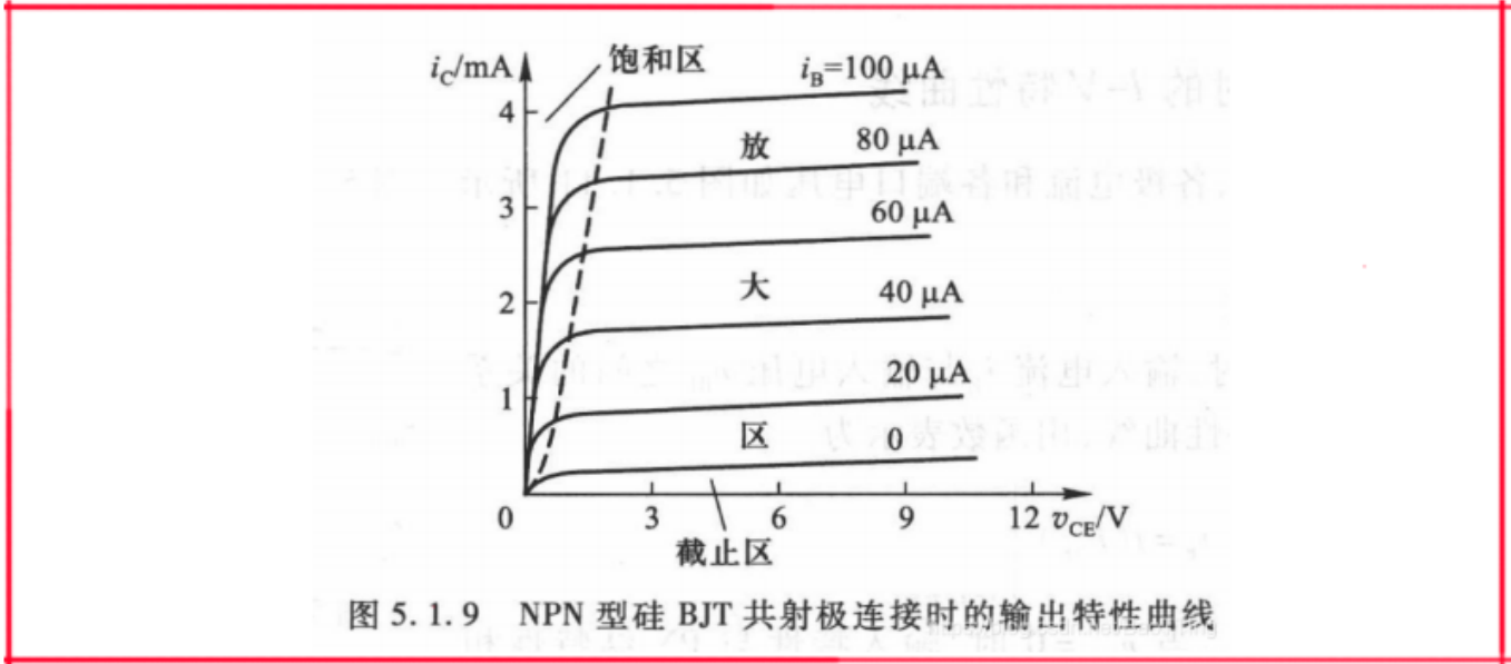 32、PN节、BJT、MOSFET工作原理总结_bjt和mosfet原理-CSDN博客