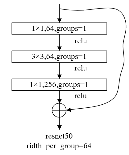 ResNet网络及Pytorch实现_torchvision.models.resnet34 修改 输入维度-CSDN博客
