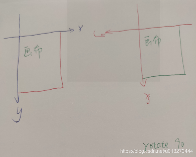 Android Canves Rotate 详解android Canvasrotate Csdn博客