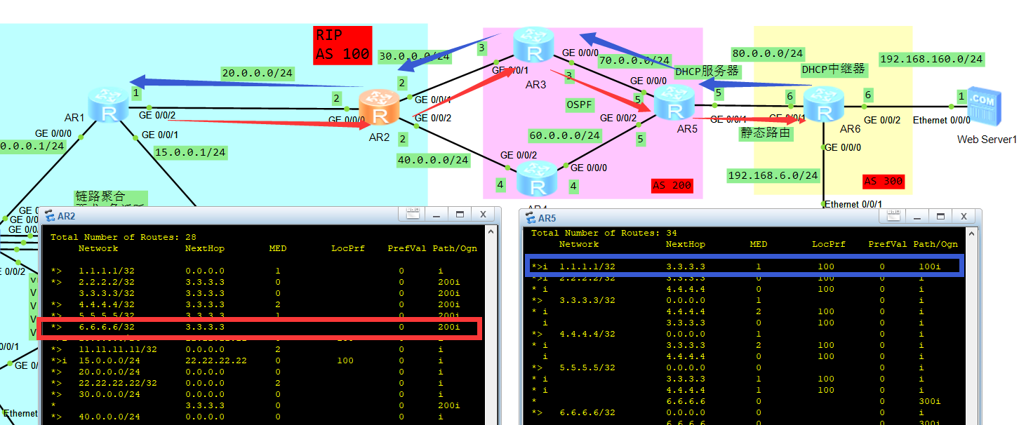 ensp综合实验练习（mstp、VRRP、BGP、DHCP等）_ensp练习-CSDN博客