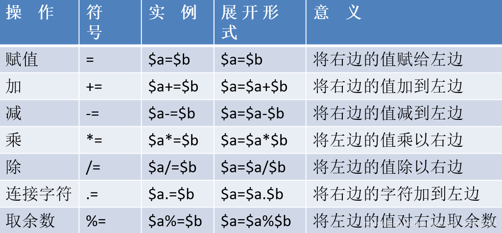 三、php运算符和表达式php运算符与表达式报告总结 Csdn博客 8583