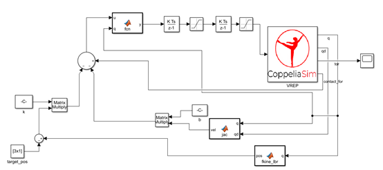 Simulink与VREP联合仿真_simulinktable.getdata用法-CSDN博客