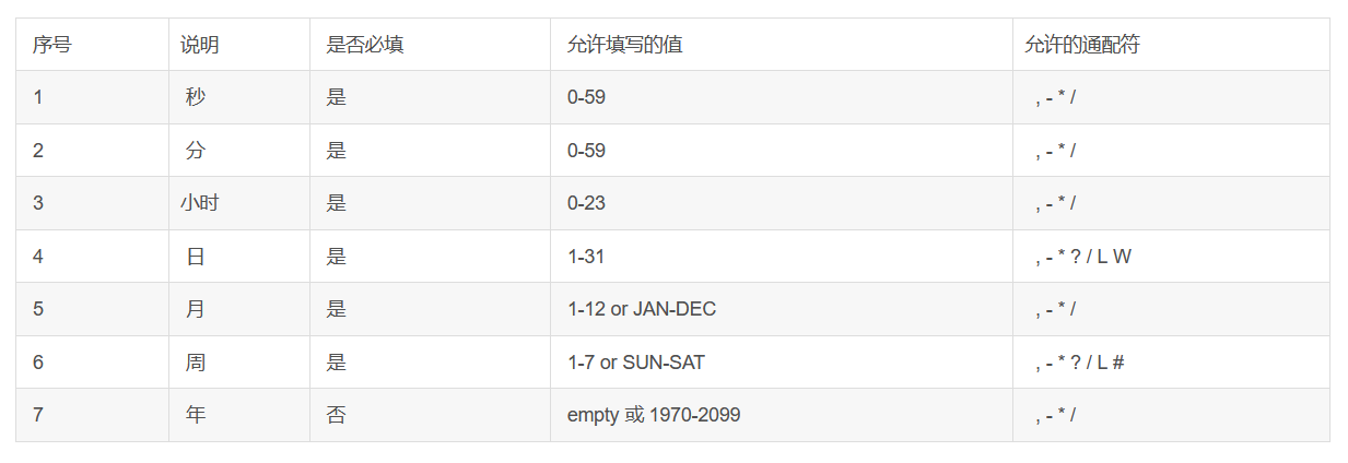 定时器 Corn时间表达式_在线corn-CSDN博客