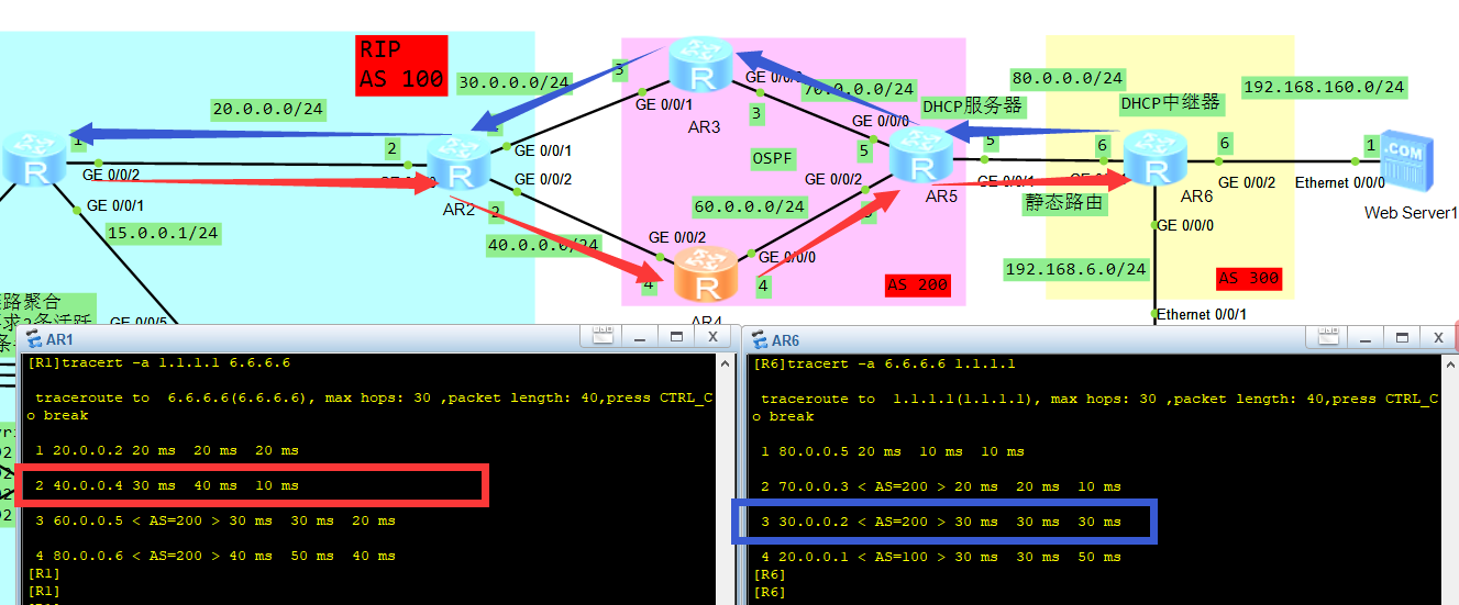 ensp综合实验练习（mstp、VRRP、BGP、DHCP等）_ensp练习-CSDN博客