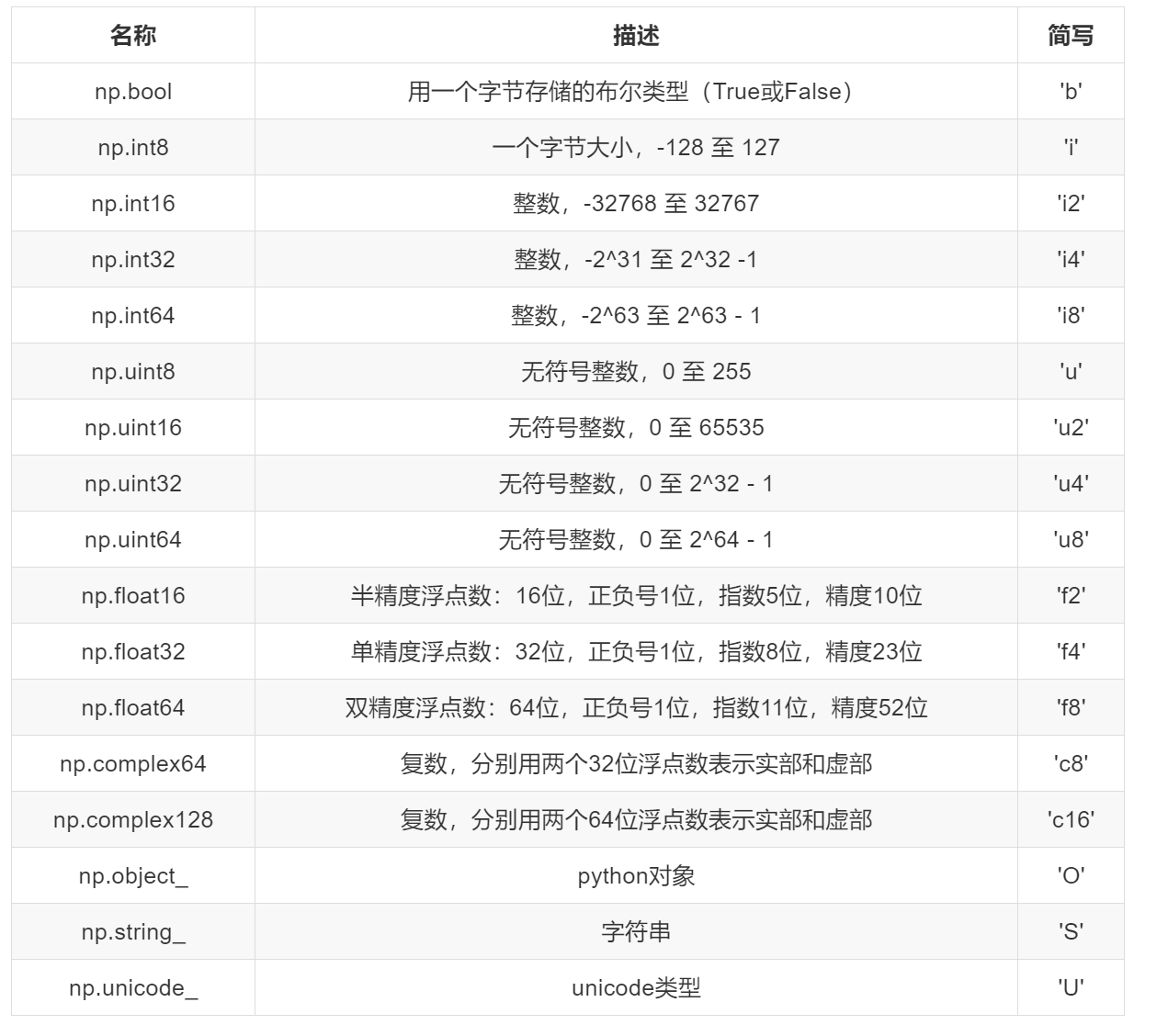 N维数组-ndarray_narray三维数组-CSDN博客