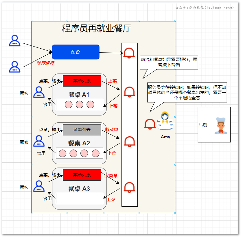 socket-io的底层实现设计原理_socket底层原理-CSDN博客