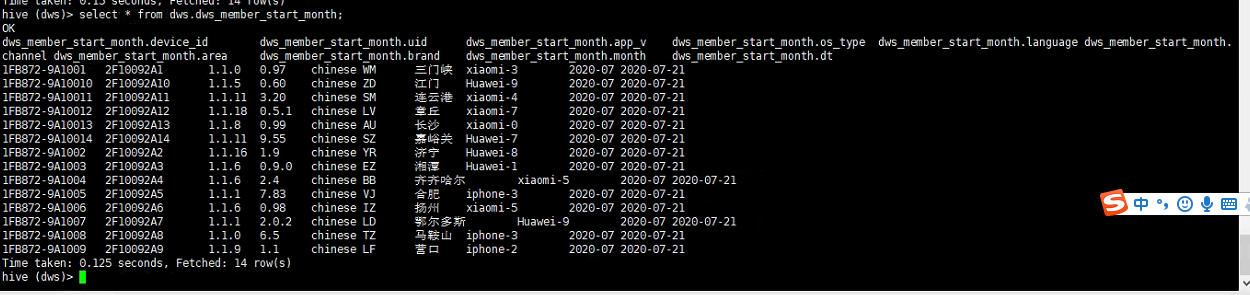 5.1.1 电商离线数仓(数仓需求分析、日志采集、表数据加载、json数据处理、 Datax 数据导出、Tez高仿日启动测试)_电商离线数据仓库-CSDN博客