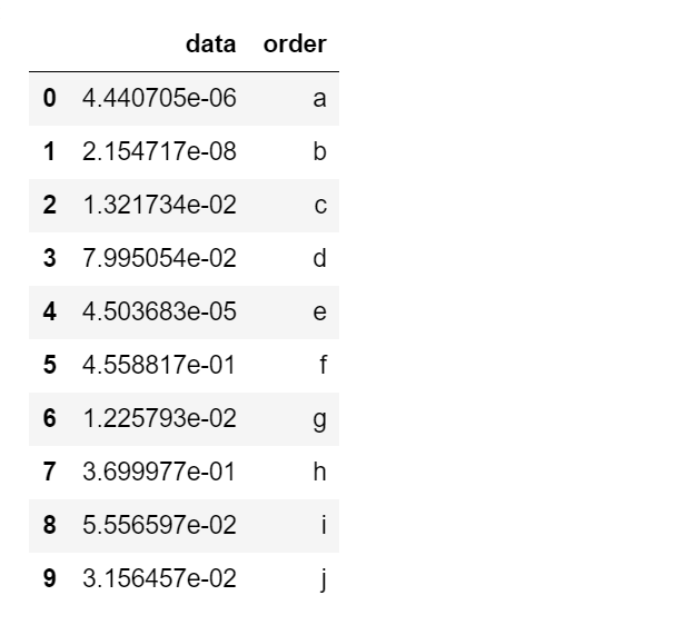pandas中格式转换（粗略）_df.style.format-CSDN博客