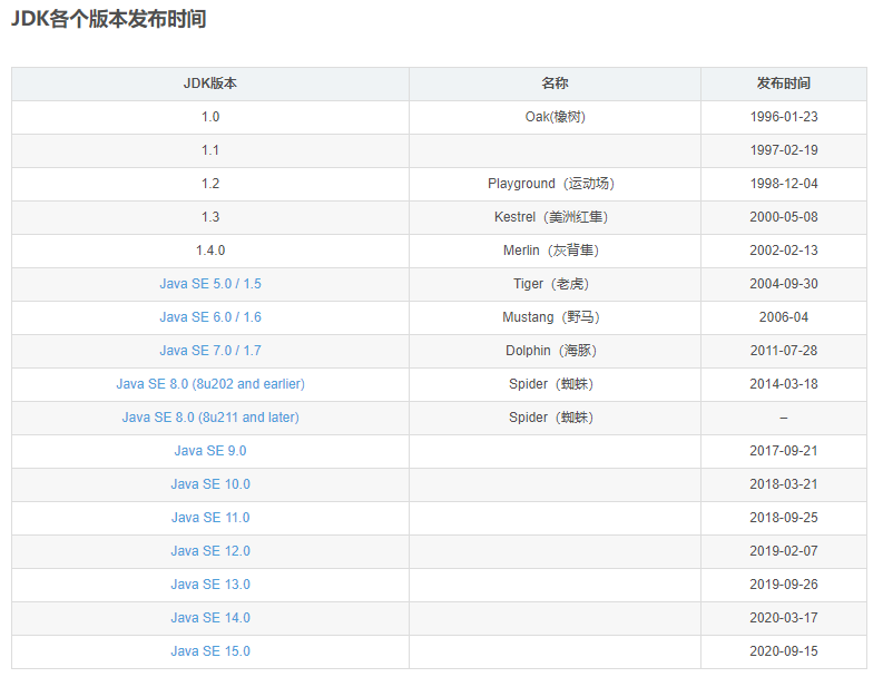 JDK12 新特性_no new language features-CSDN博客
