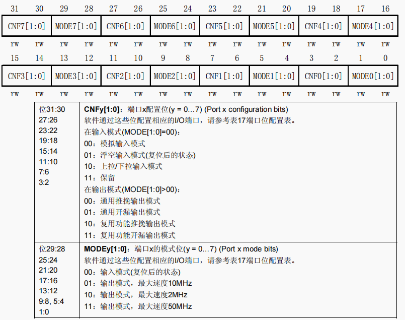Gpio的基本原理gpio实验实验原理 Csdn博客 