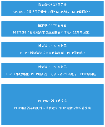 600行代码开发一个史上最简单的RTSP服务器（GO语言纯原生语法）_rtsp协议go开发-CSDN博客