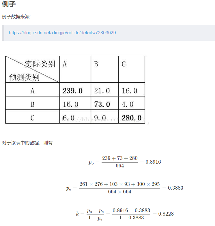 深度学习原理3——深度学习评价指标_深度学习mpa-CSDN博客