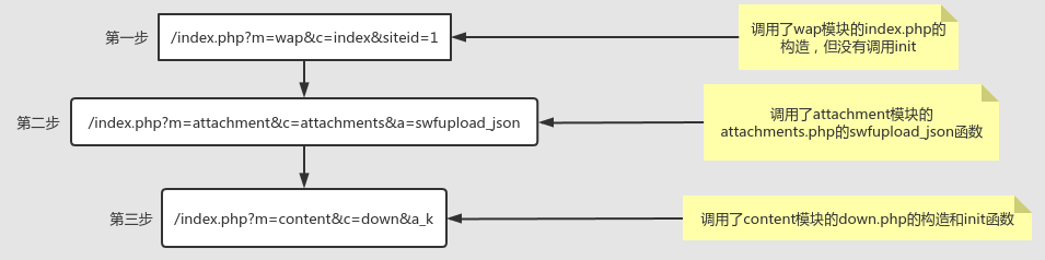 2-PHP代码审计——PHPCMSV9.6.0 sql注入漏洞-CSDN博客