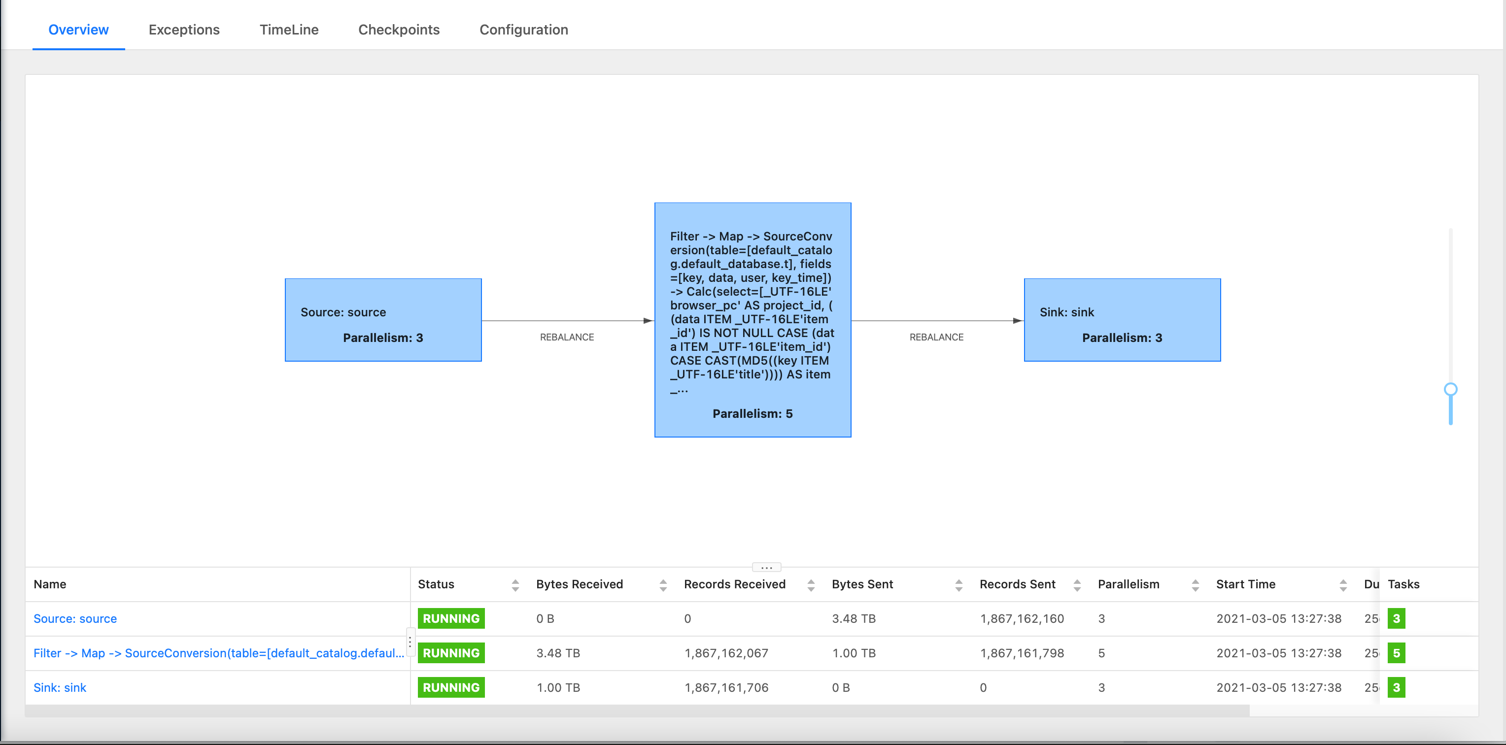 聊一聊Flink的监控和预警_flink 健康状况-CSDN博客