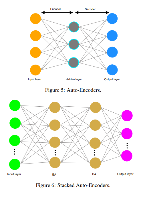 变化检测综述 Deep learning for change detection in remote sensing images ...