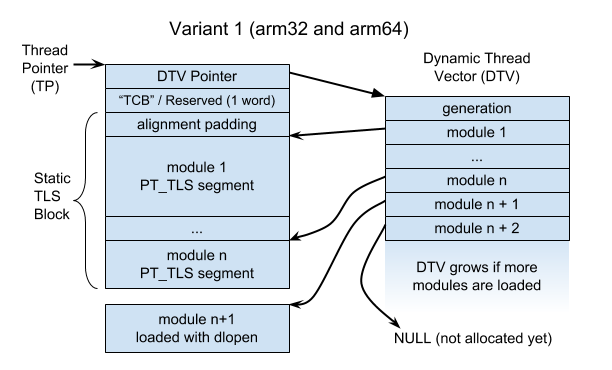 进程管理基础学习笔记 - 2. kernel_clone_kernel clone源码-CSDN博客