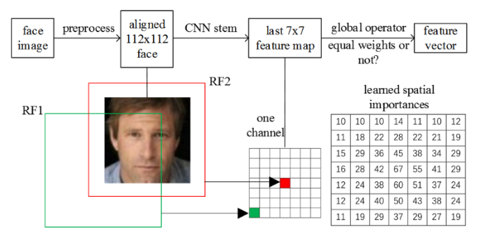 Mobilefacenets: Efficient cnns for accurate real-time face verification on mobile devices阅读笔记 ...