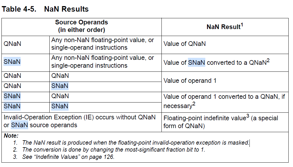 float point_float *pointuv-CSDN博客